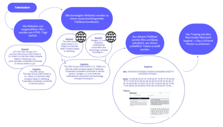 What is an LLM? | Large Language Models explained