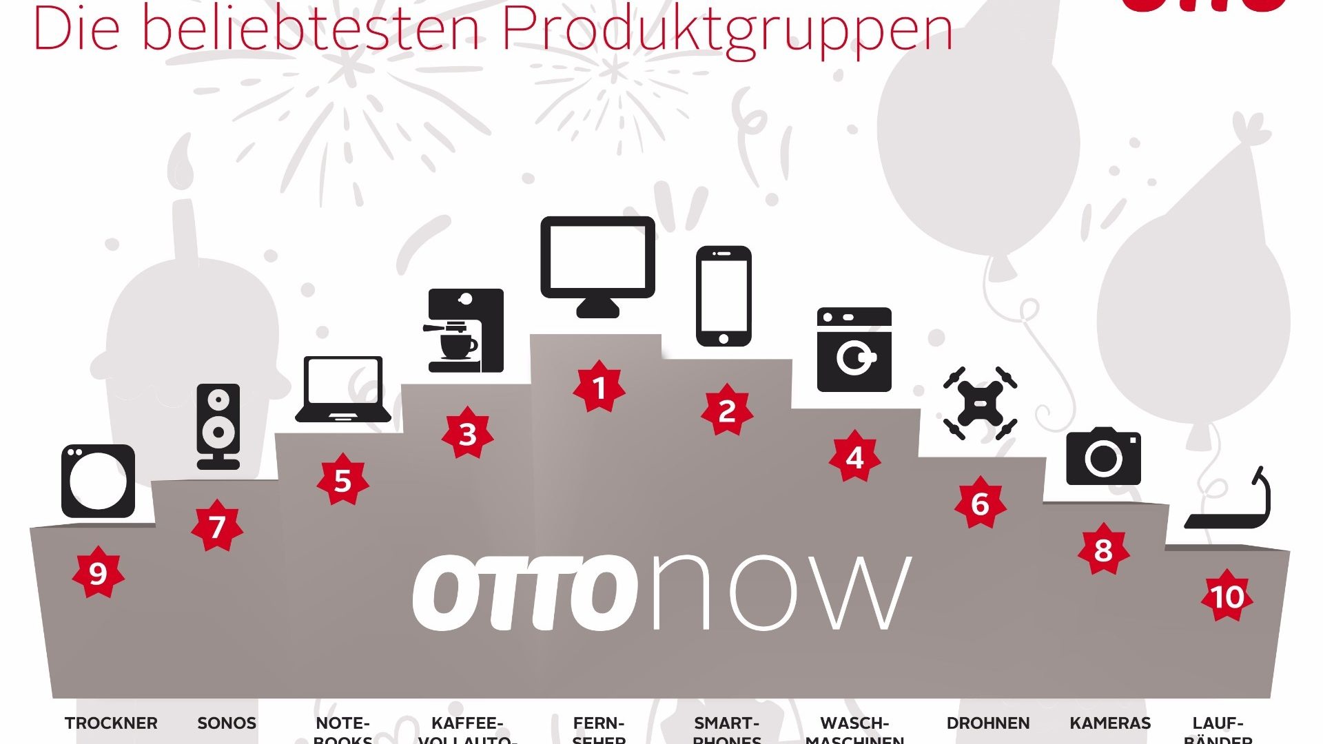 OTTO NOW: Products for Hire – First Year a Huge Success