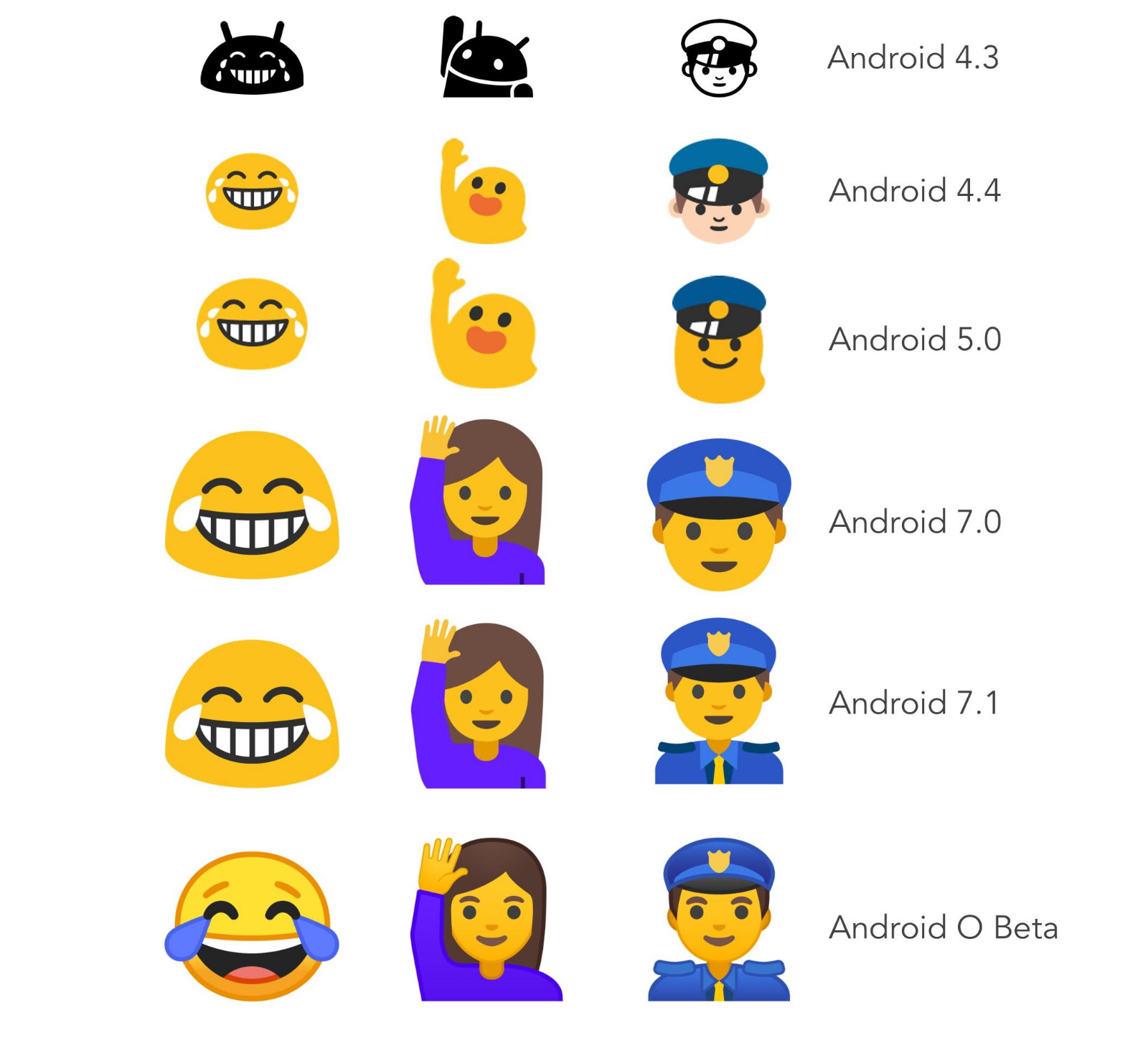 Android O bringt neue Emoji-Generation – ohne "Blob" | UPDATED
