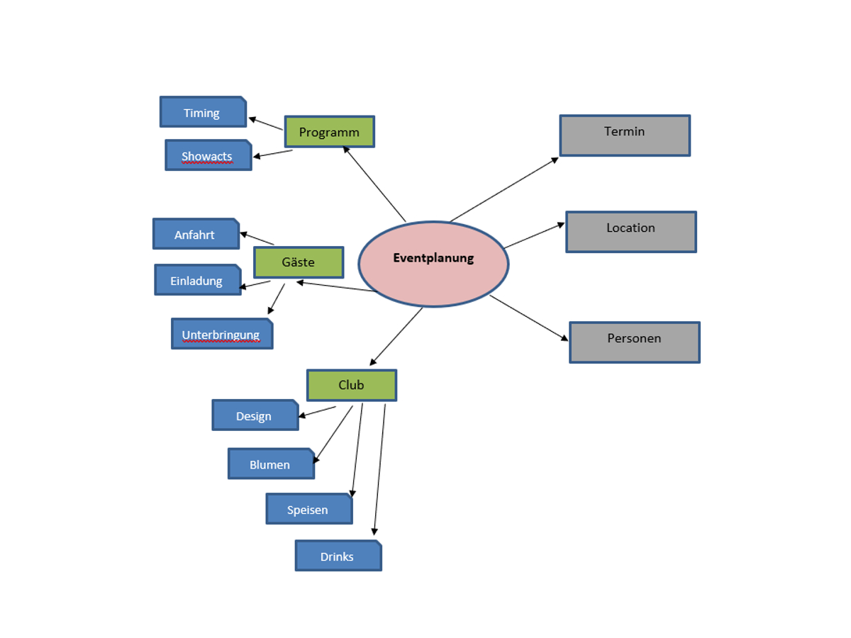 Mindmap erstellen in Word: So geht‘s | UPDATED